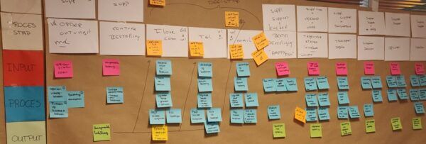 Brown paper methode voor Inzicht in procesverbetering